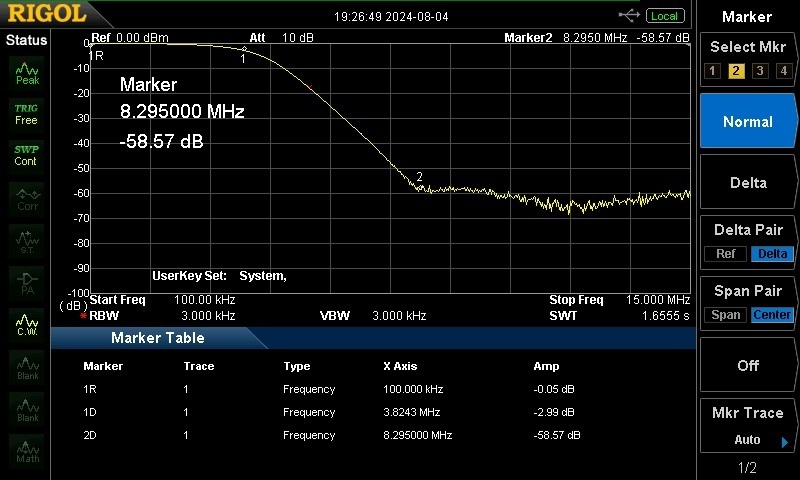 T41 5-BAND SDR TRANSCEIVER キット の製作（Section 7: Filter and Relay Boards/Daughter Board フィルター特性測定ー2 ...