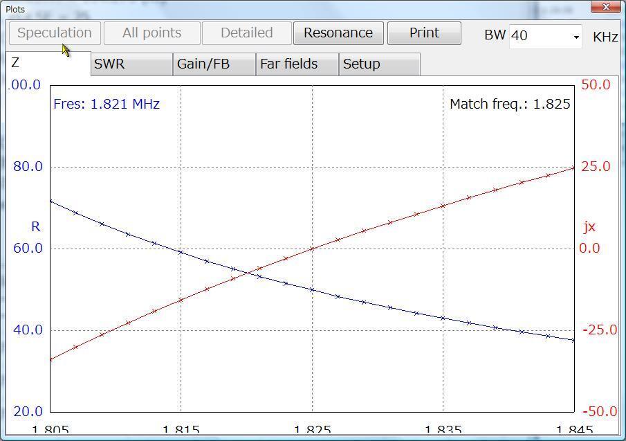 160m DP アンテナを MMANA-GAL で計算する: SDR で BCL を