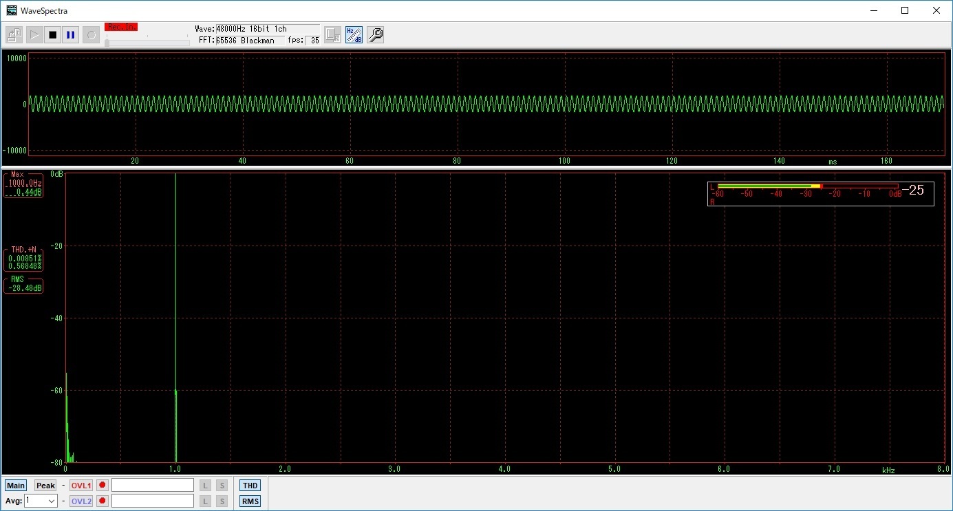 Android 版ツートーン・ジェネレータの歪率を測ってみました（WaveSpectra の結果を追加）: SDR で BCL を