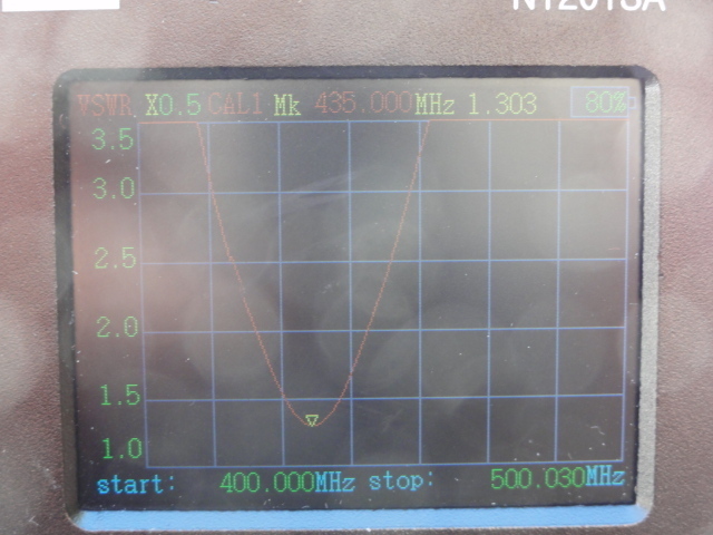 中華 V-dipole Antenna を高調波アンテナとして試す: SDR で BCL を