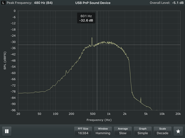 K2 のフィルター特性: SDR で BCL を