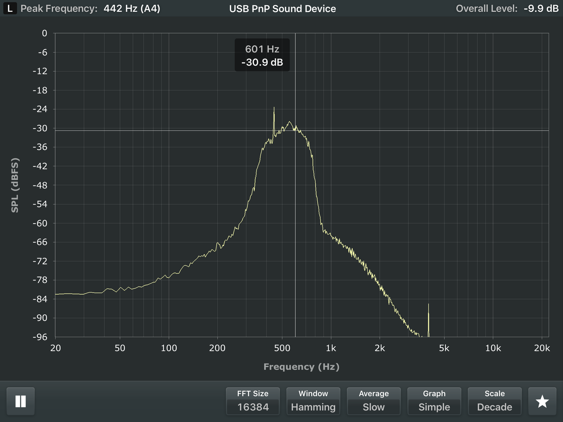 K2 のフィルター特性: SDR で BCL を