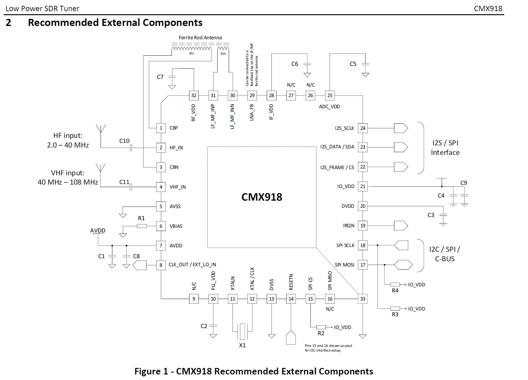 CMX918 Low Power Software Defined Radio (SDR) Tuner: SDR で BCL を