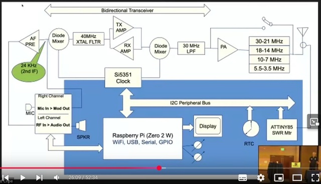 zBitx が来年2月から出荷される: SDR で BCL を