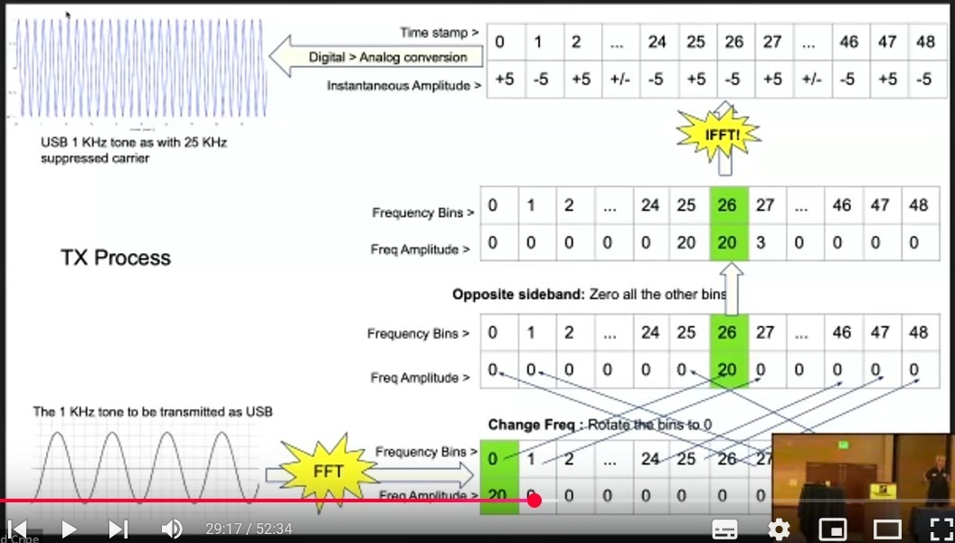 zBitx が来年2月から出荷される: SDR で BCL を