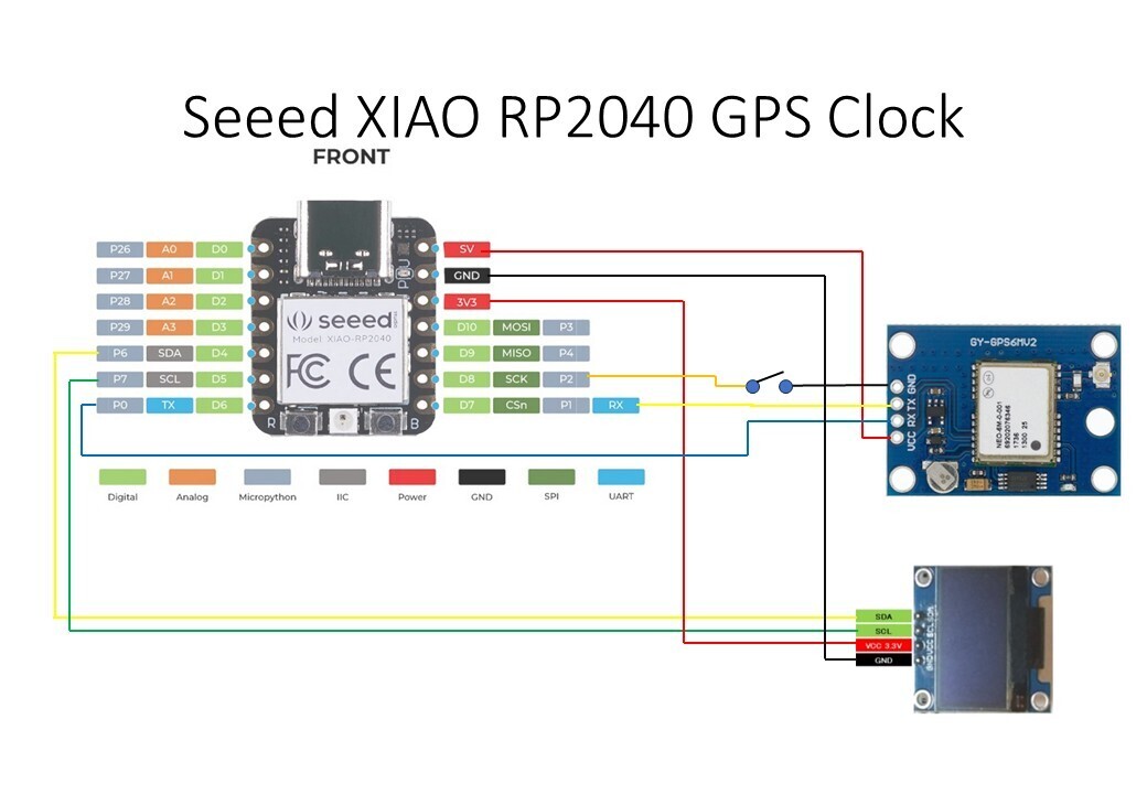 Arduino GPS 時計（その4）: SDR で BCL を